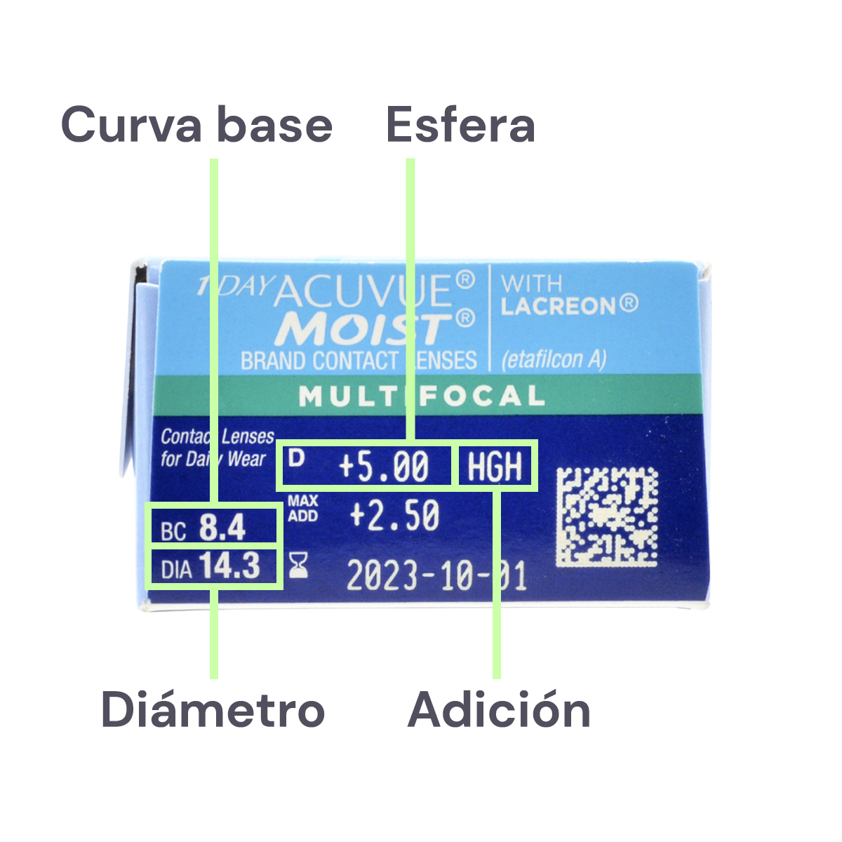 Cómo leer y entender la receta de tus lentillas - Lenstore.es