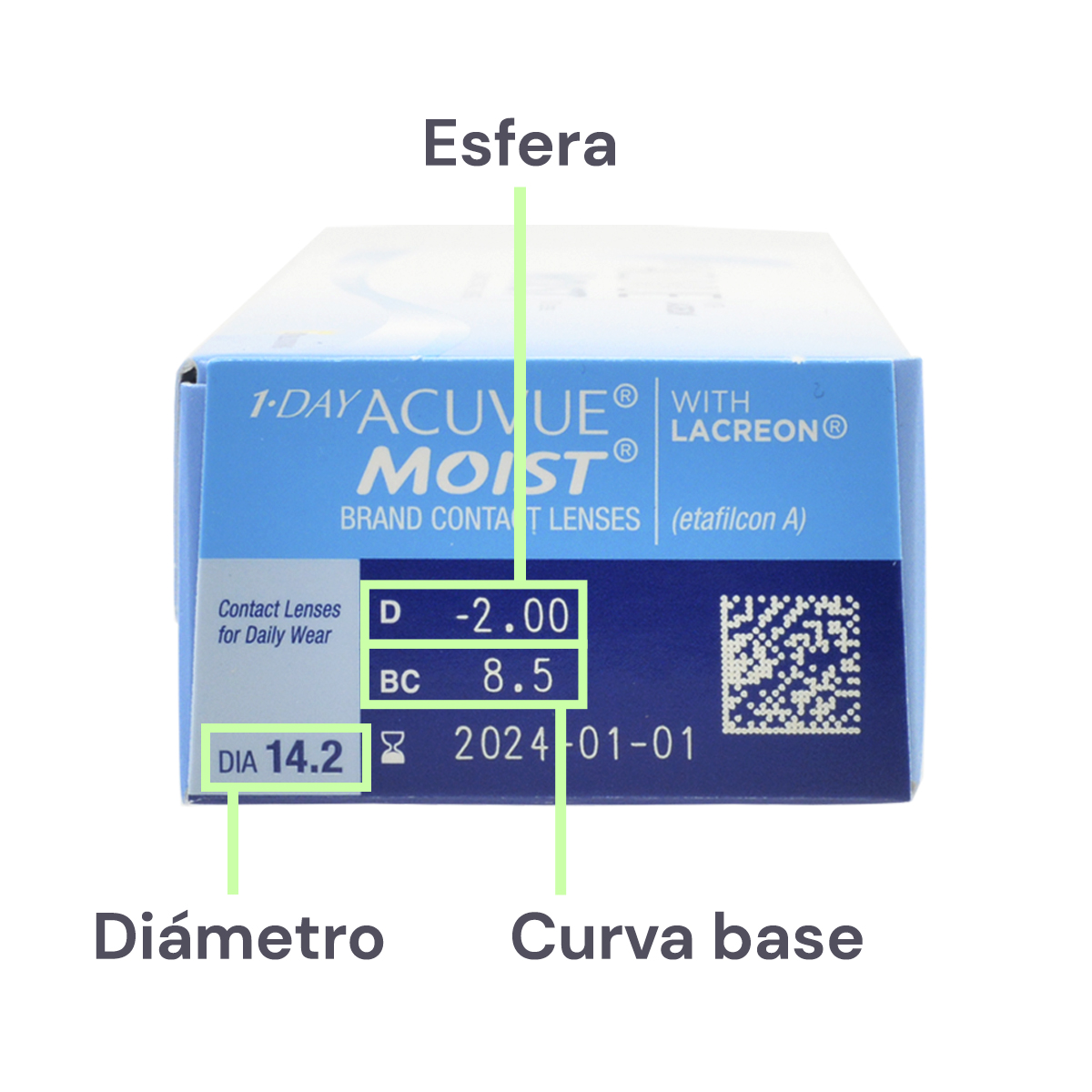 Cómo leer y entender la receta de tus lentillas - Lenstore